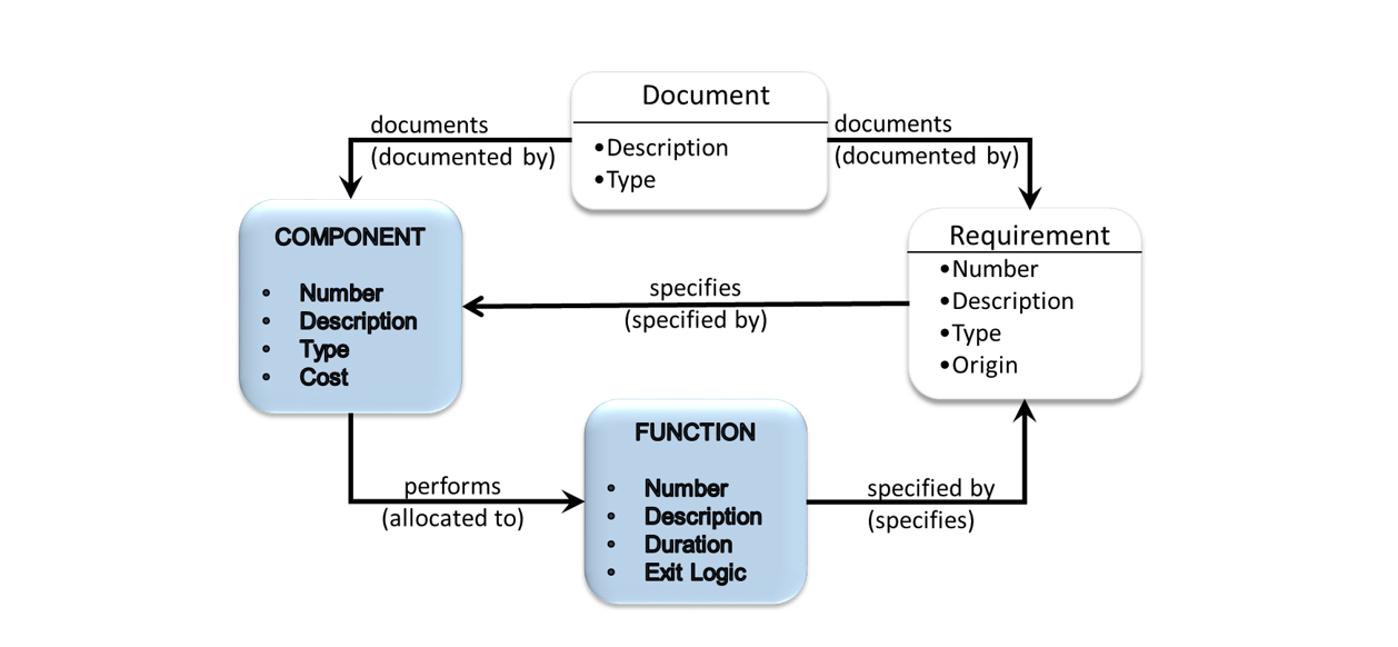 Objective Quality Evidence – A Foundational Element of MBSE – systems ...