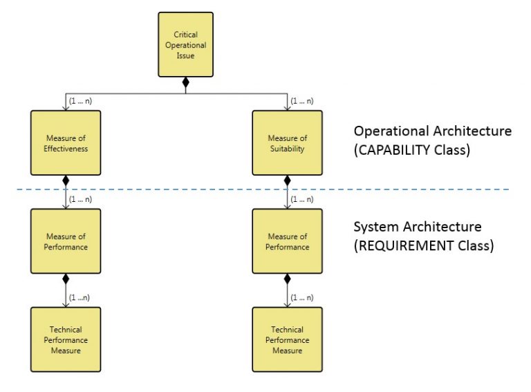 Technical Measures in System Design – systems-wise.com