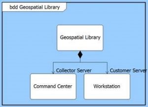 Capturing the “as-built” configuration in the MBSE Model – systems-wise.com
