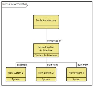 Managing the Transition to a Future Operational Architecture – systems ...