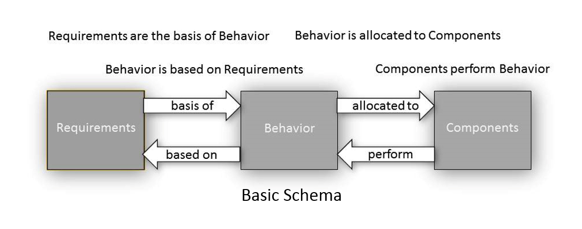 The Nine Laws of Effective Systems Engineering Redux – Part II ...