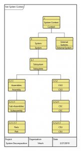 Understanding Your System – systems-wise.com