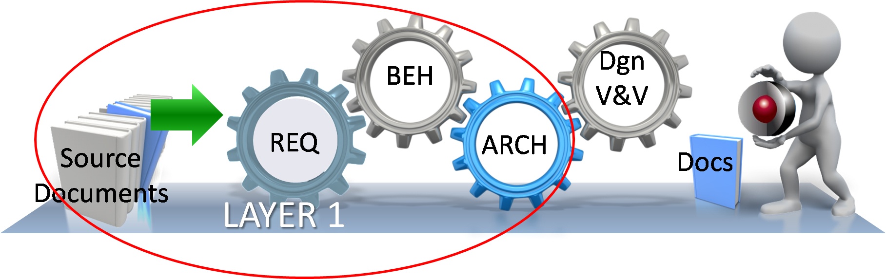 Requirements Analysis Using Model-Based Systems Engineering – systems-wise.com