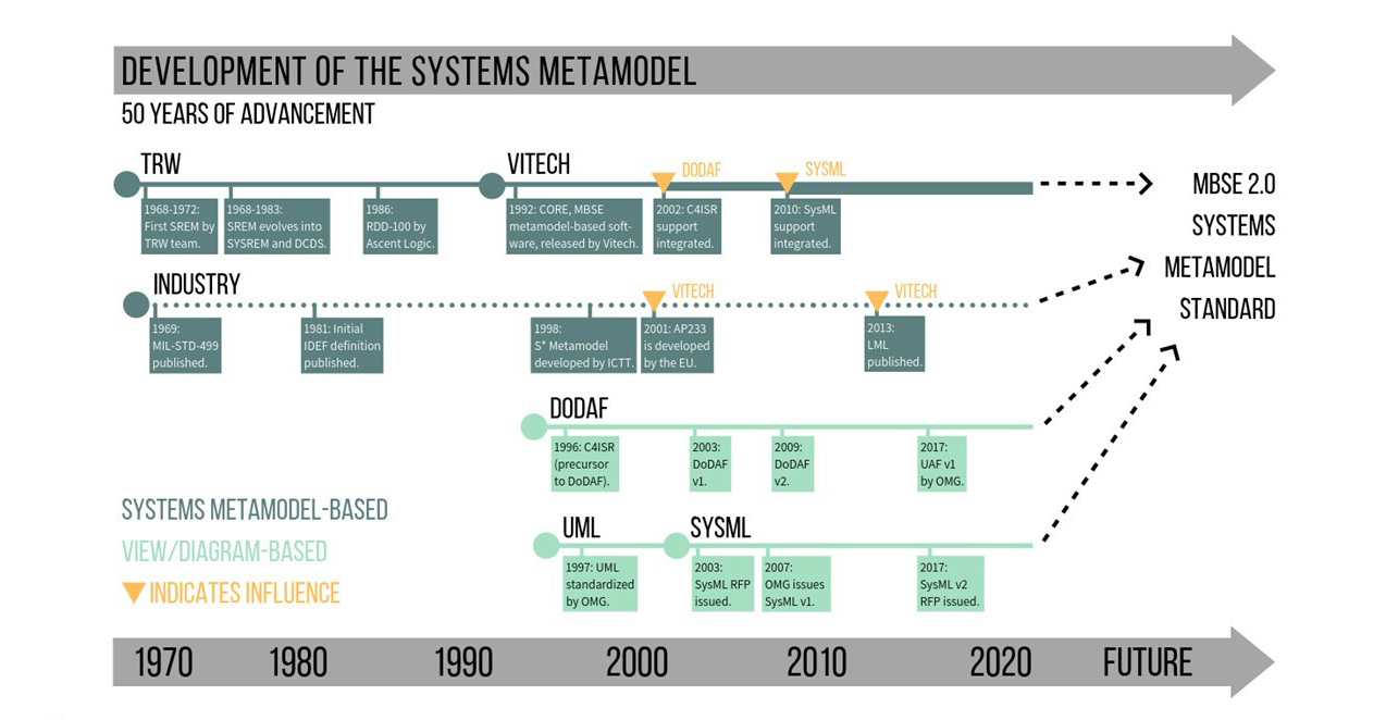 The Journey to MBSE Implementation - systems-wise.com