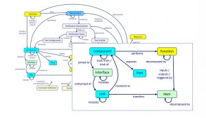 Developing Our Next-Generation SE Workforce - systems-wise.com