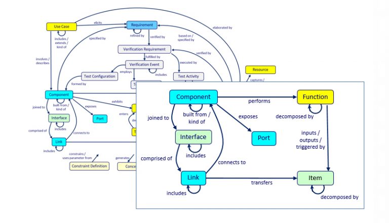 Developing Our Next-Generation SE Workforce – systems-wise.com