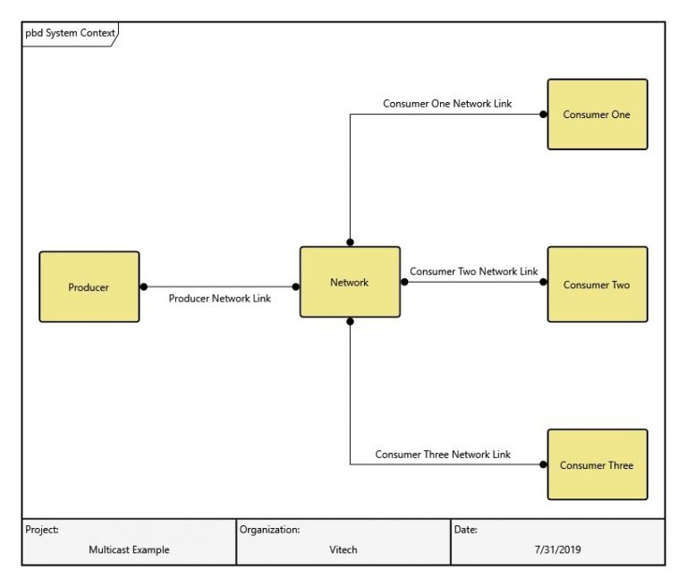Understanding Interfaces – systems-wise.com