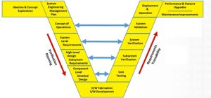 MBSE: Aligning Systems Engineering with Verification and Validation ...