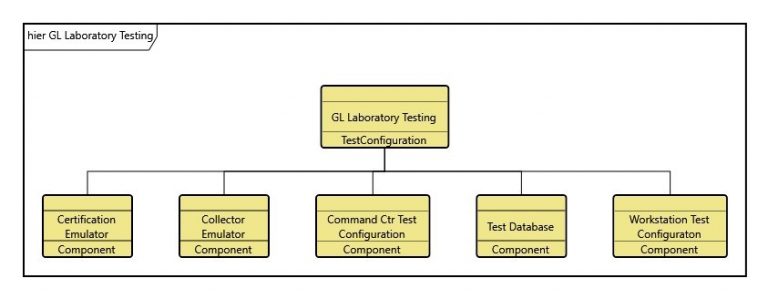 MBSE: Aligning Systems Engineering with Verification and Validation ...