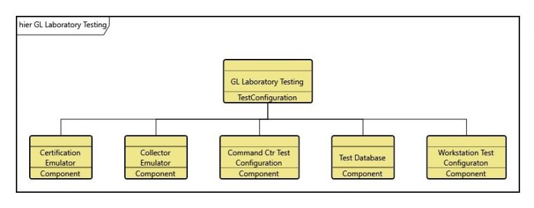 Mbse Aligning Systems Engineering With Verification And Validation Systems