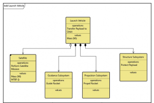 Modeling SysML Blocks in GENESYS: Part II – systems-wise.com