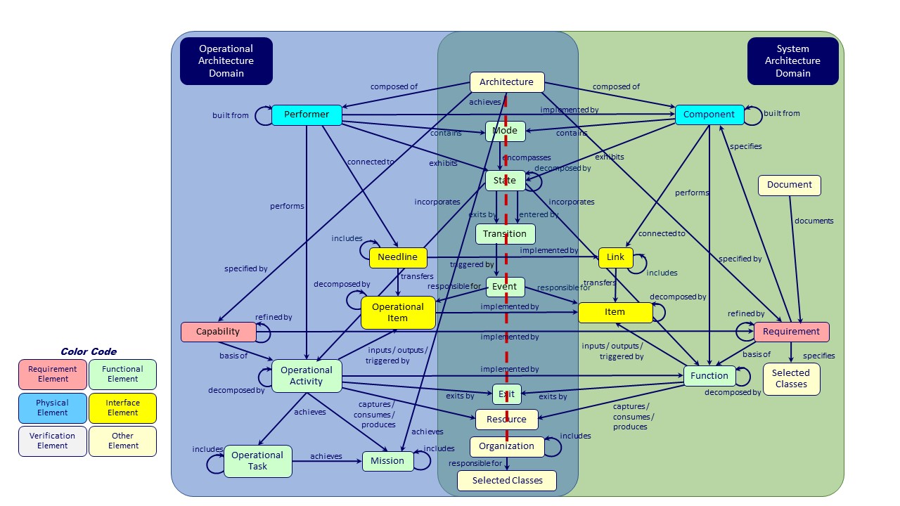 The Forgotten System – systems-wise.com