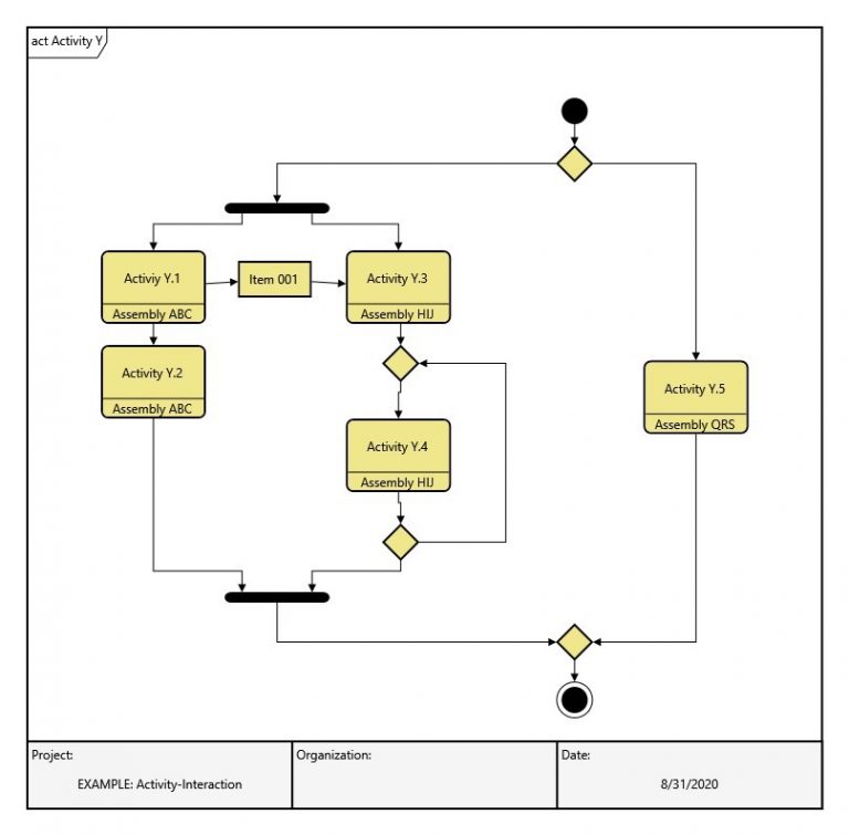 Modeling SysML Interactions in GENESYS – systems-wise.com