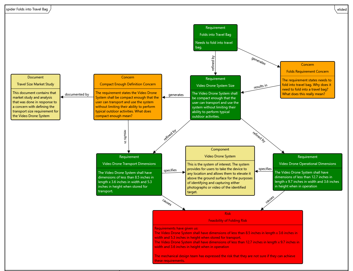 The Evolution of Documenting the Design Journey – systems-wise.com