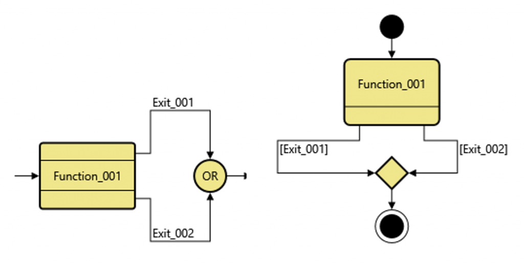 Exit Conditions, Exits and Decision Making! – systems-wise.com
