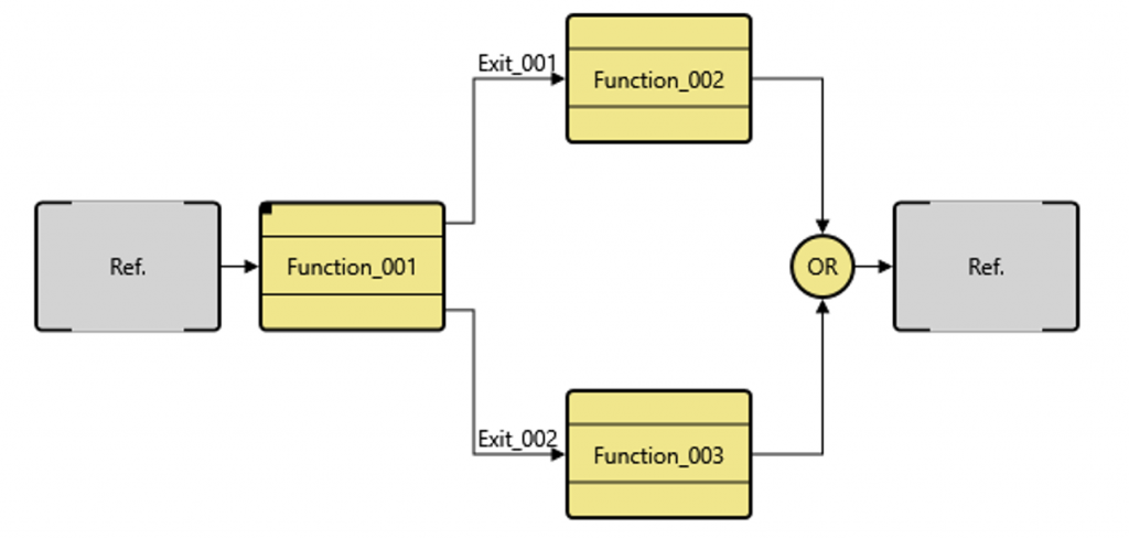 Exit Conditions, Exits and Decision Making! – systems-wise.com