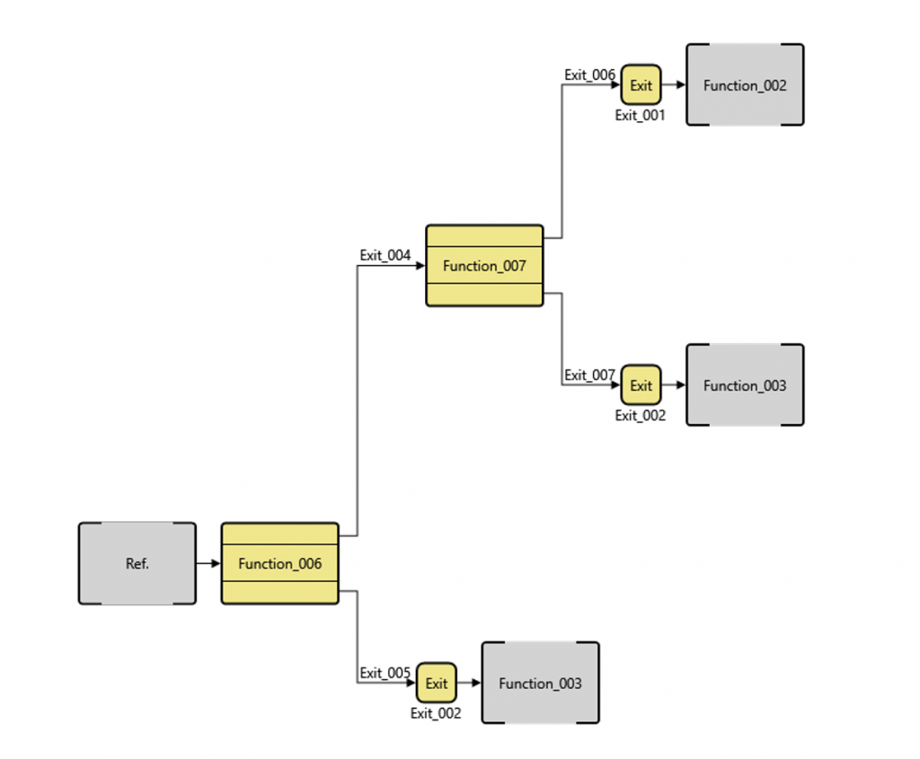 Exit Conditions, Exits and Decision Making! – systems-wise.com