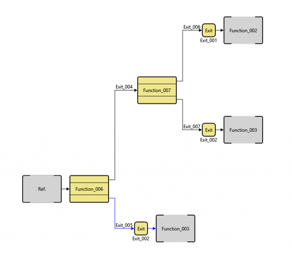 Exit Conditions, Exits and Decision Making! – systems-wise.com