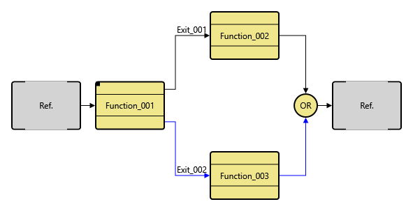 Exit Conditions, Exits and Decision Making! – systems-wise.com