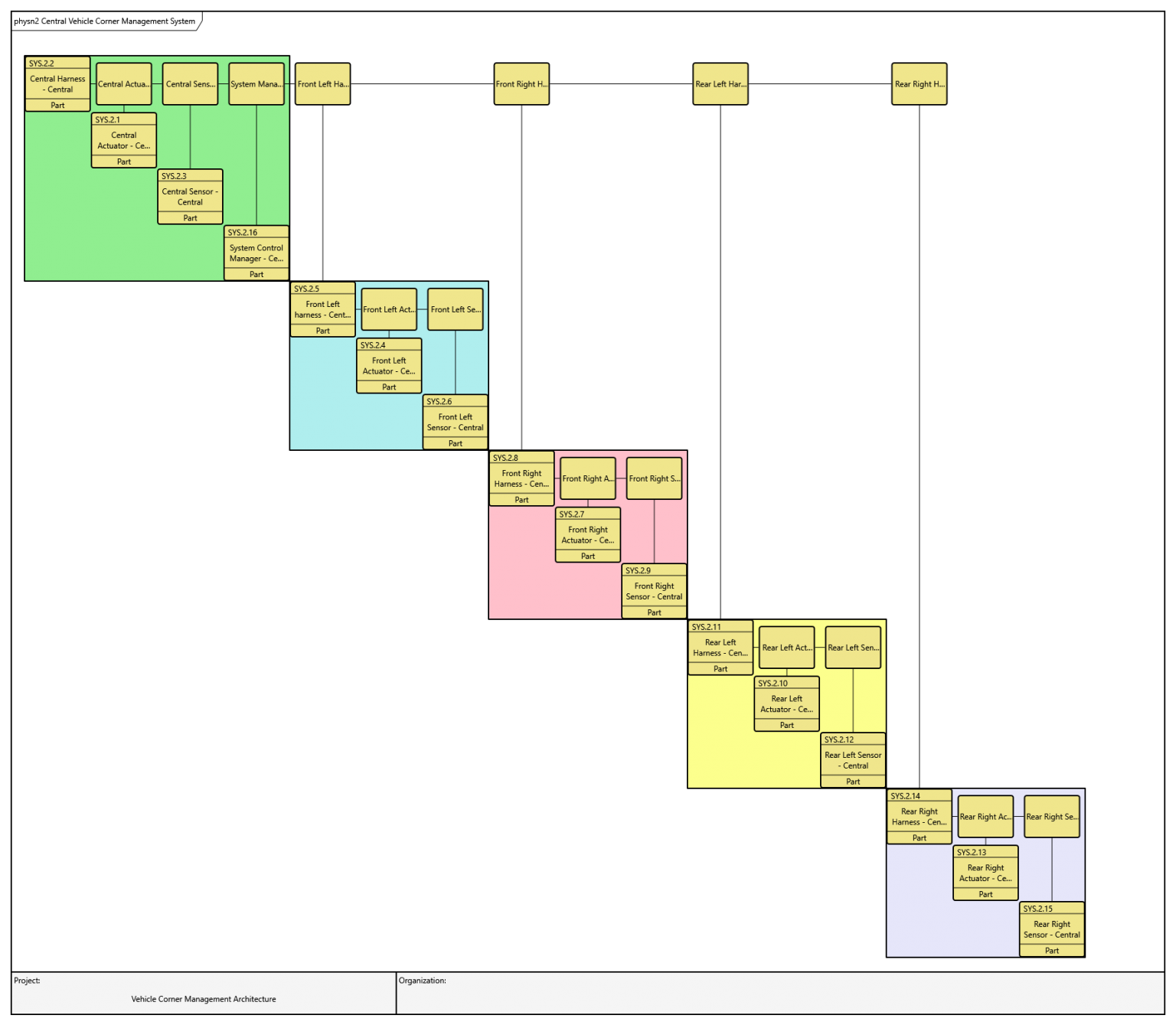 Architectural Views Using N2 Diagrams (Part 1) – systems-wise.com