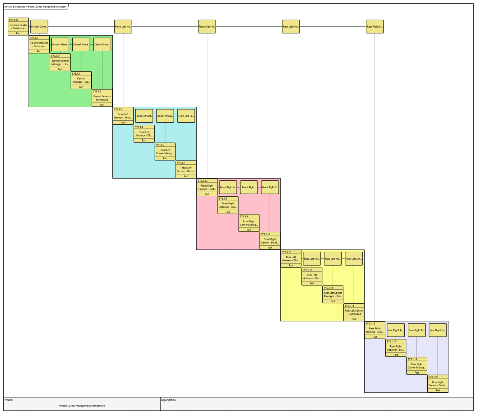 Architectural Views Using N2 Diagrams (Part 1) – systems-wise.com