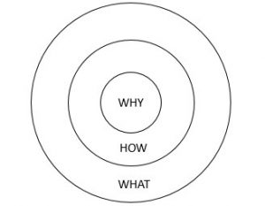 Effective Communication in Presenting a Behavioral Diagram – Part 1 ...