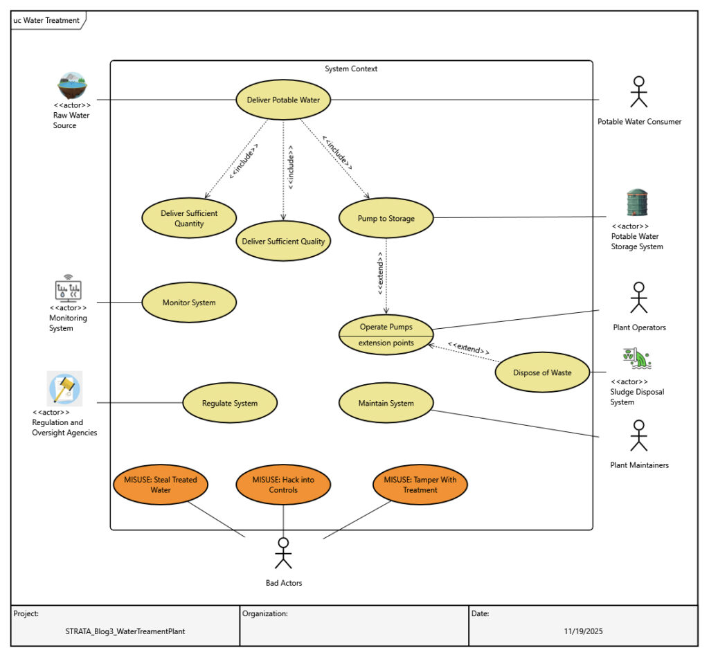 From Theory to Practice: Applying STRATA to a Real-World System ...